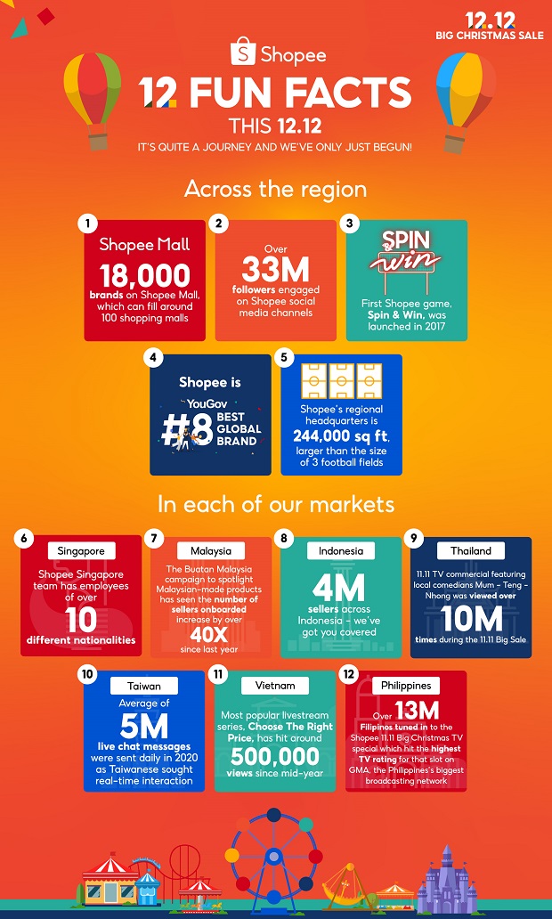 Fun-Facts — Newsbytes.PH