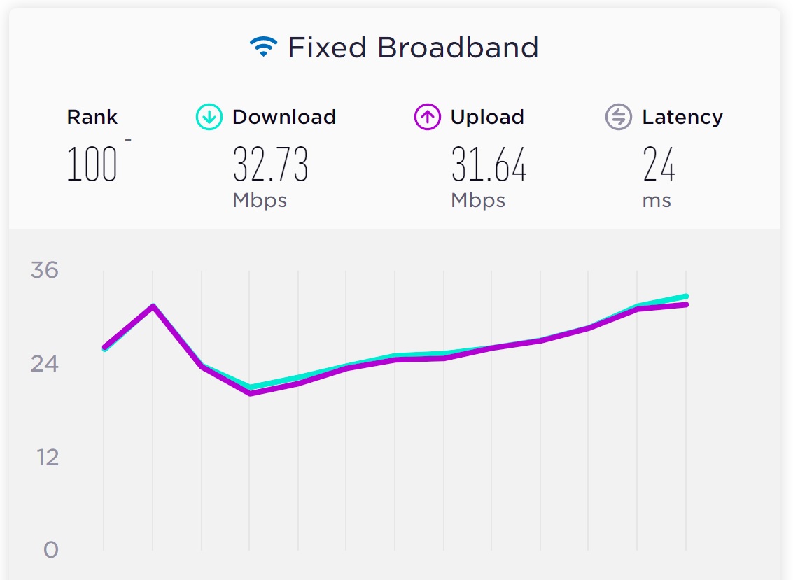 fixed-broadband — Newsbytes.PH