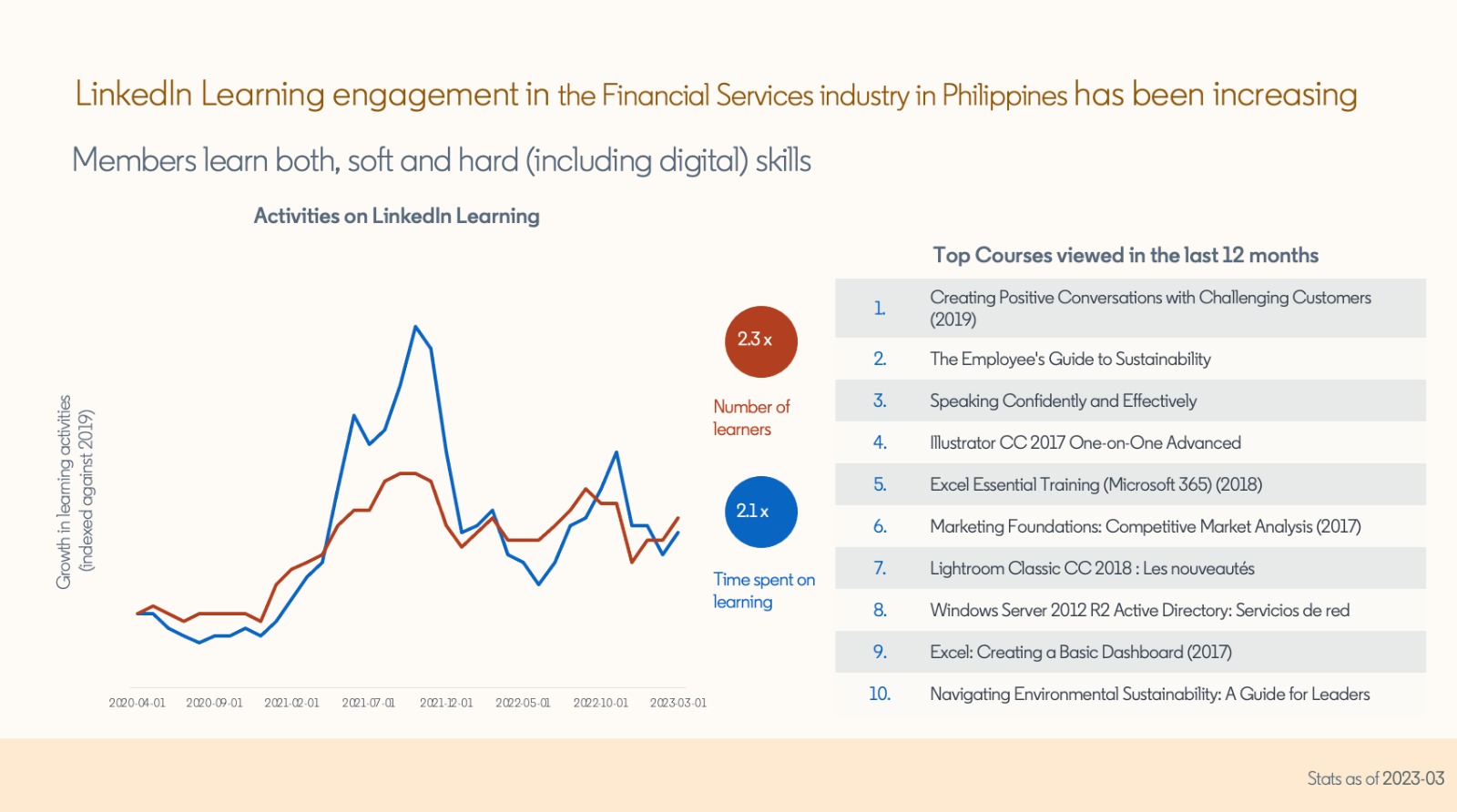 PH finance sector undergoing rapid transformation, LinkedIn says