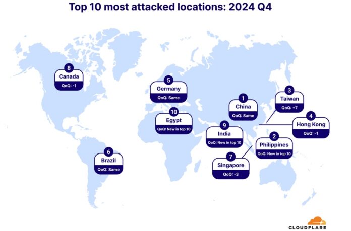 PH is 2nd most attacked country for DDoS, says Cloudflare report
