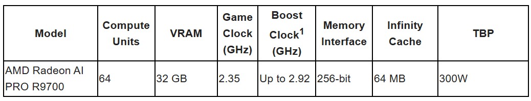 AMD intros new Radeon graphics cards, Ryzen Threadripper chips at ...