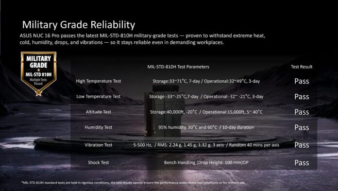 ASUS NUC vs. consumer-grade Mini PCs: Why reliability matters for BPO ...